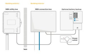 NBN NTD Relocation - Poor NBN NTD installation
